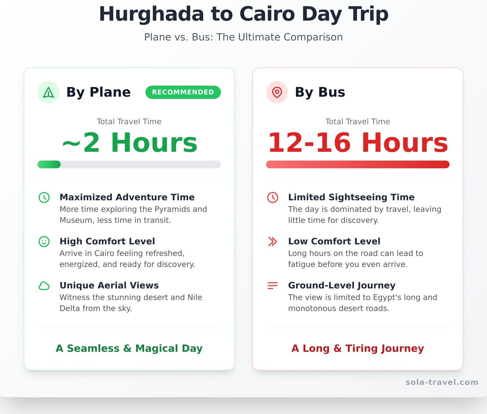 Cairo Tour from Hurghada by Plane: The Ultimate Day Trip Guide - Sola ...