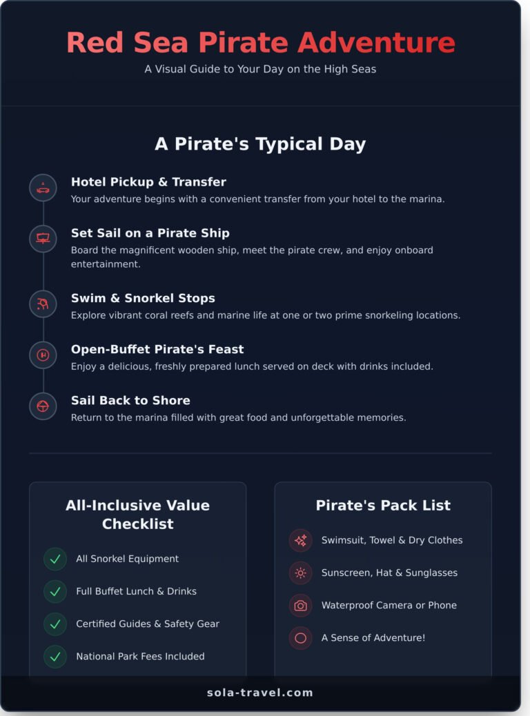 Pirates on a Boat: The Ultimate Red Sea Adventure Tour - Sola Travel