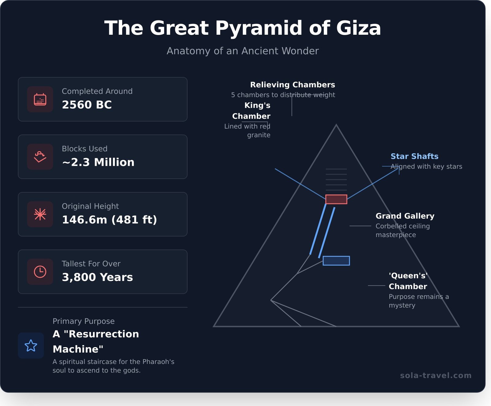 Piramida Cheopsa: Przewodnik podróżnika po ostatnim starożytnym cudzie ...