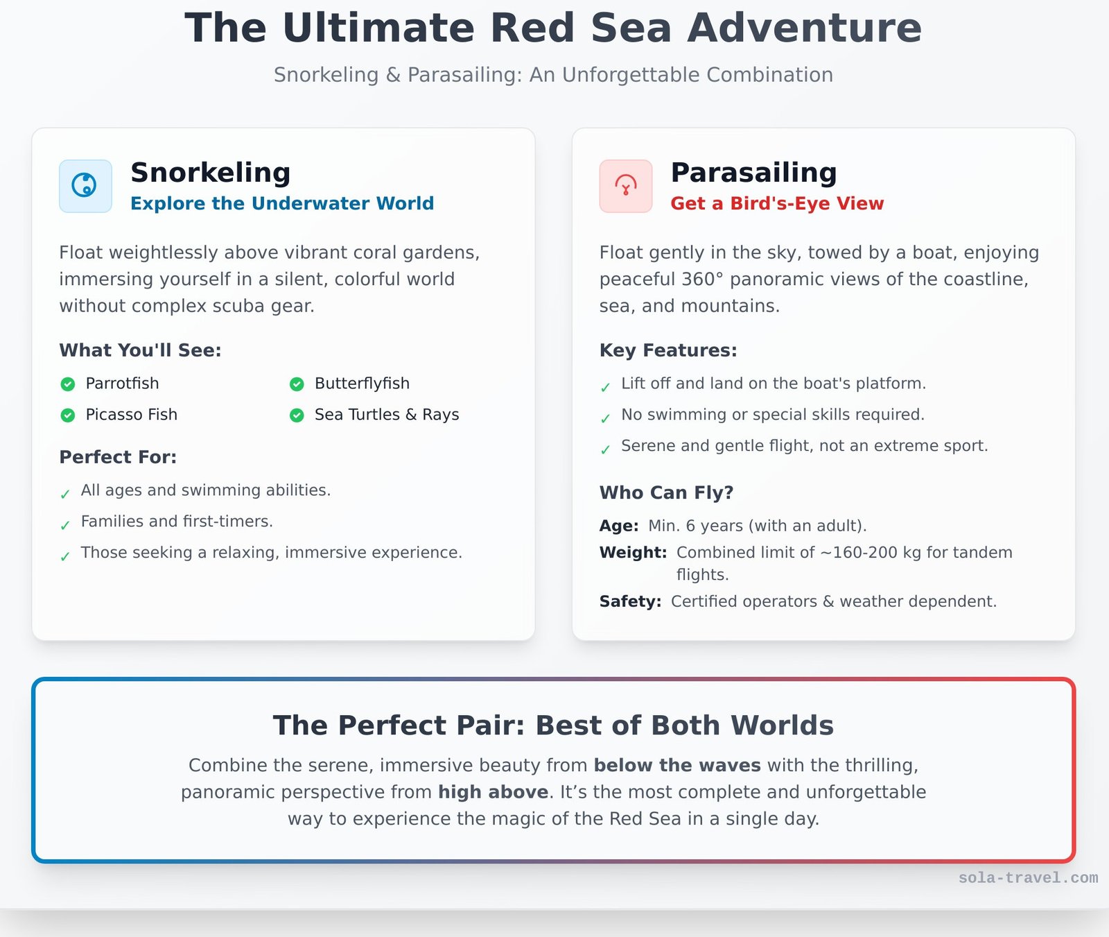 Ronjenje s maskom i disaljkom i parasailing: Ultimativni vodič za ...